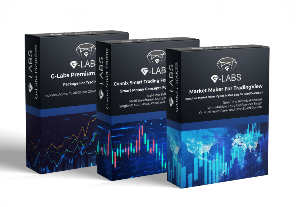 G-Labs Deluxe Indicator Package For TradingView. – G-LABS