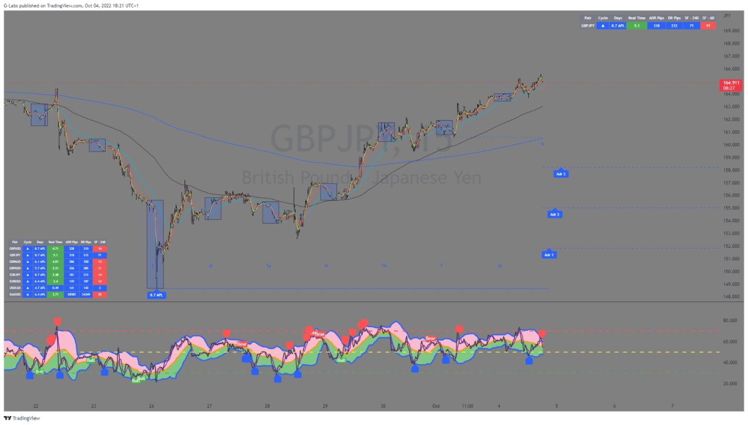 Connix Smart Trading For TradingView – Deluxe Package – G-LABS